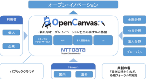 OpenCanvas | 株式会社CIJ